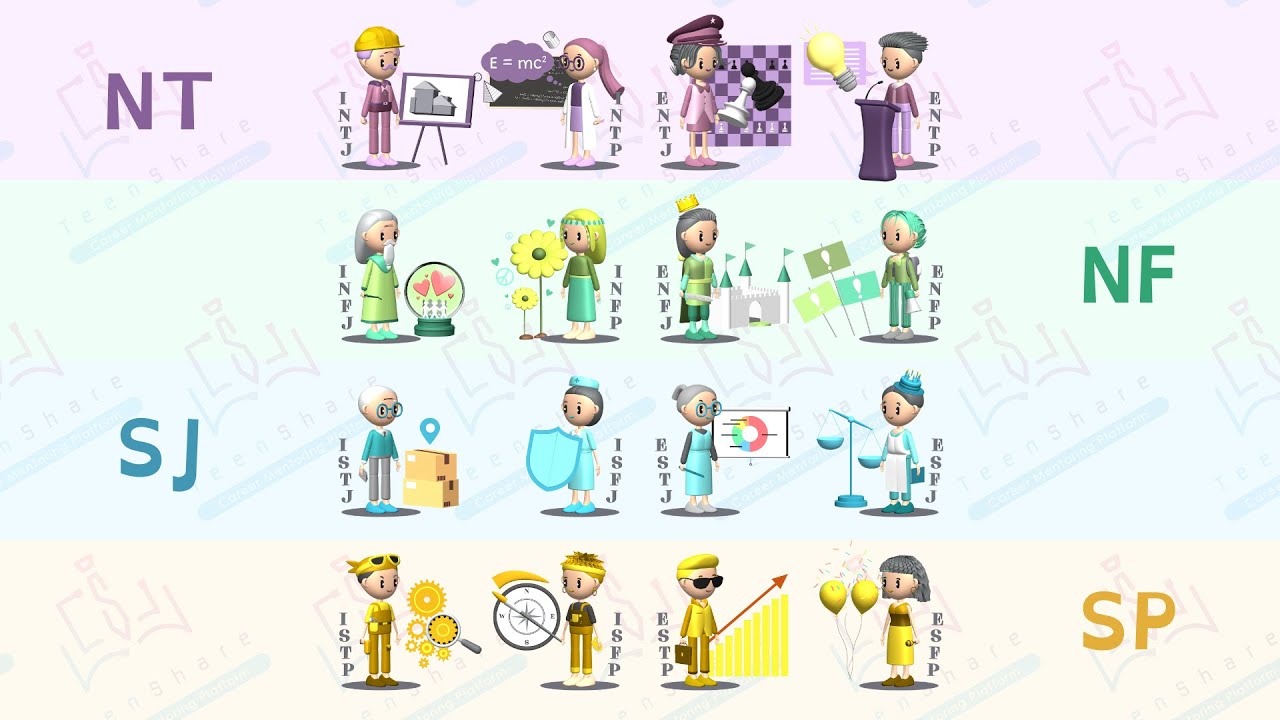 MBTI 3D avatars - design showcase - YouTube