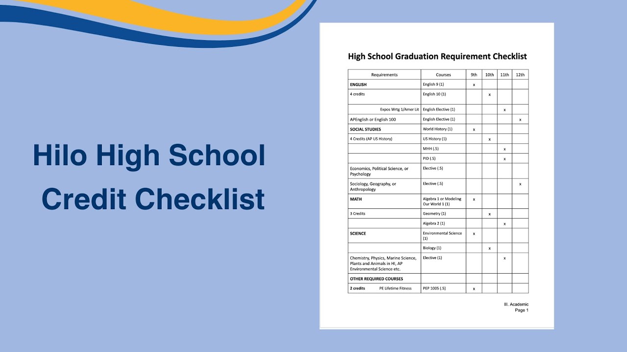 Hilo High Credit Checklist - YouTube