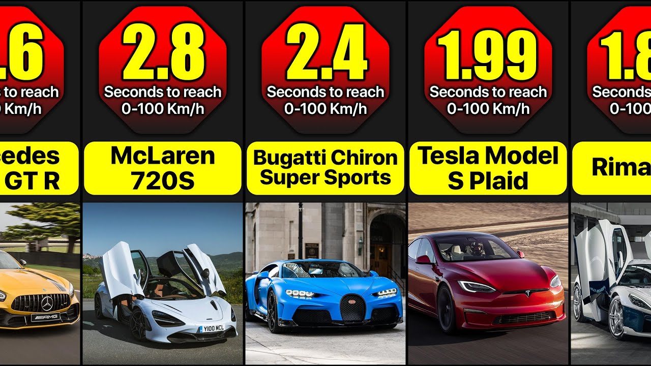 How Long It Takes Different Sport Cars To Reach 0 -100 Km/h ...