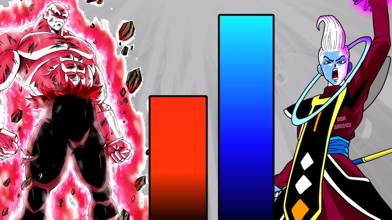 Top 10 strongest charecter dbs - YouTube