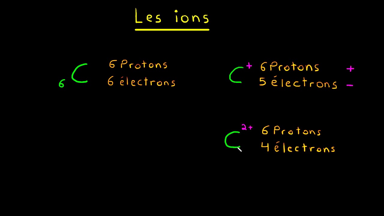 Les ions - YouTube