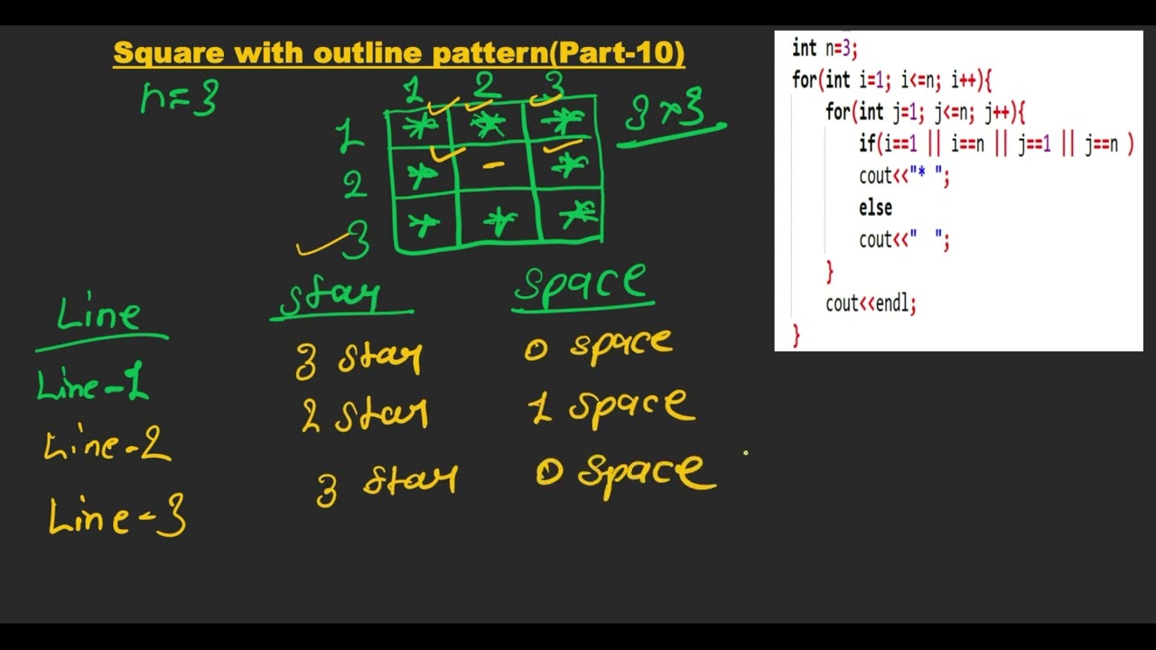 How To Print Square With Outline Pattern Using C Square Pattern How To Print Square With Outline Pattern Using C Square Pattern