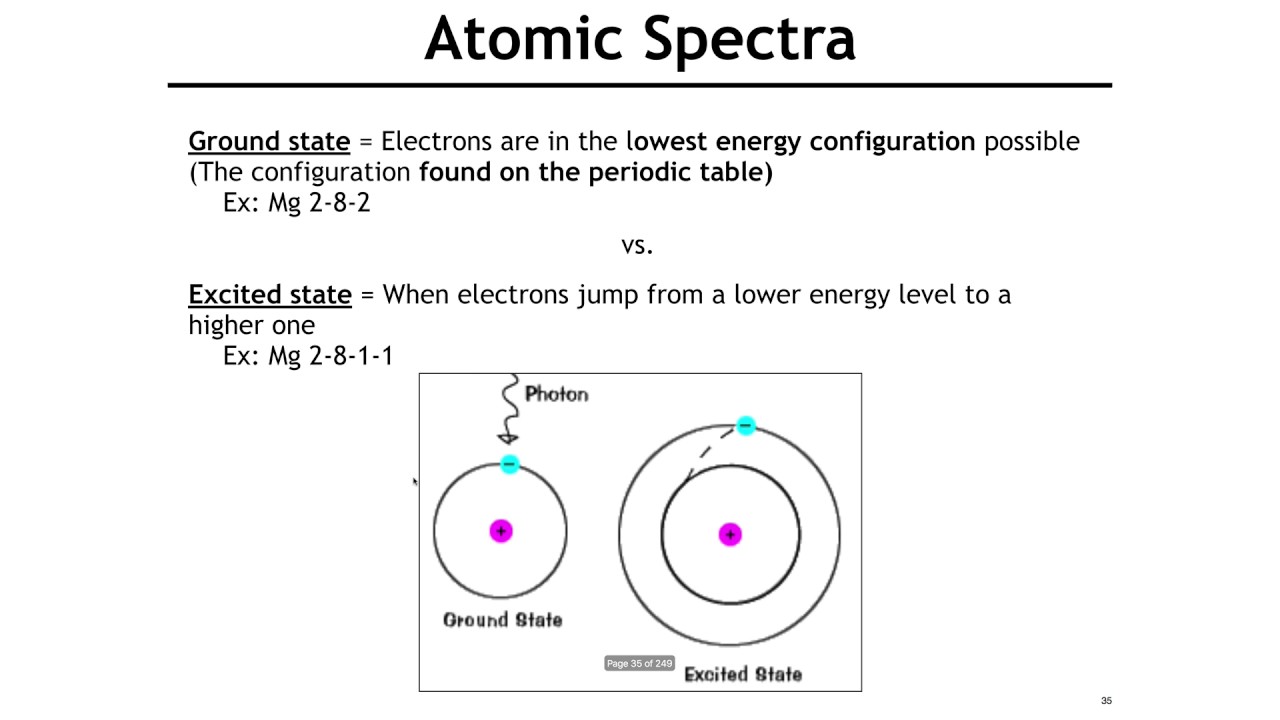 Chemistry Regents Review Guide Part 2 (The Atom) - YouTube