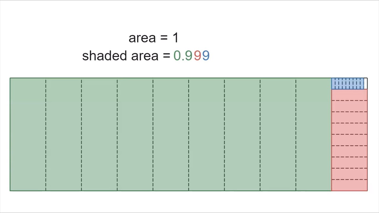 Why Is Math Like That?, Ep. 2: Why Does 0.999... equal 1? - YouTube