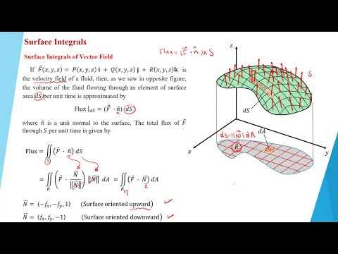 Surface Integral of Vector Fields - Computing the Flux over a Surface - YouTube