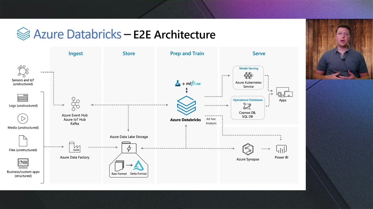 Azure Databricks What s New DB102 YouTube azure-databricks-what-s-new-db102-youtube