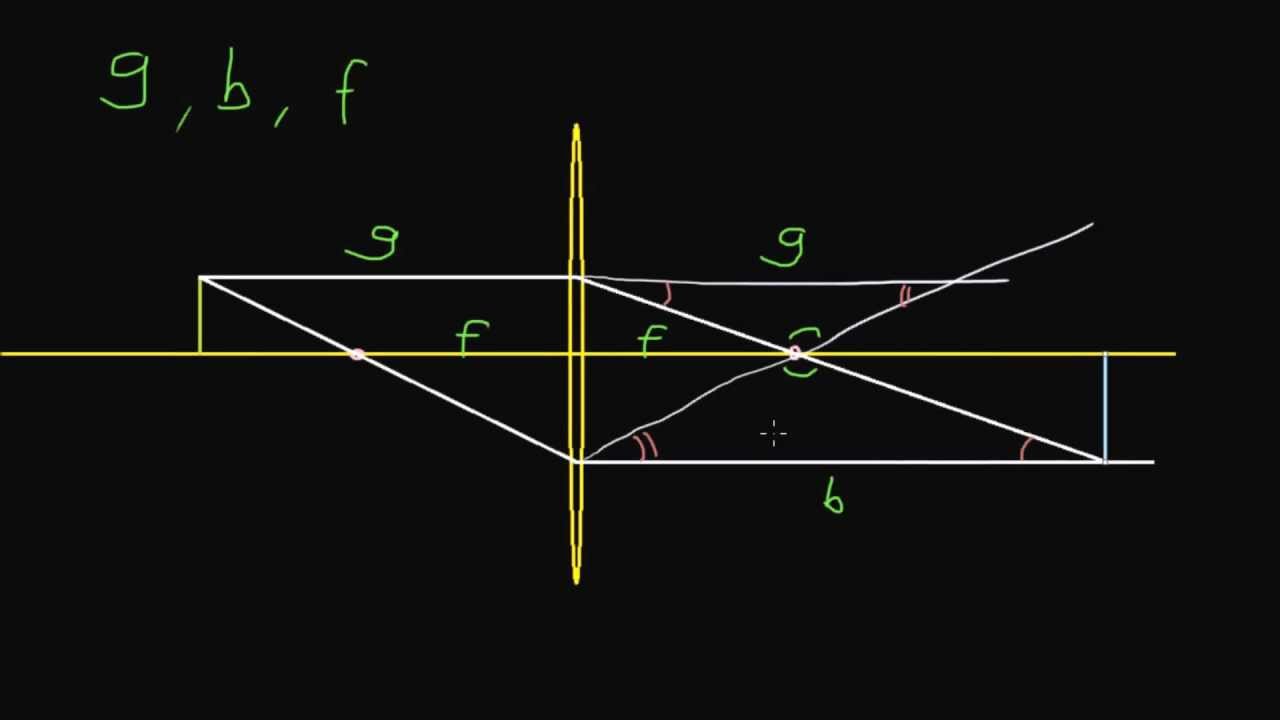 Linsen 3: Formel für Gegenstandsweite, Bildweite, Brennweite und ...