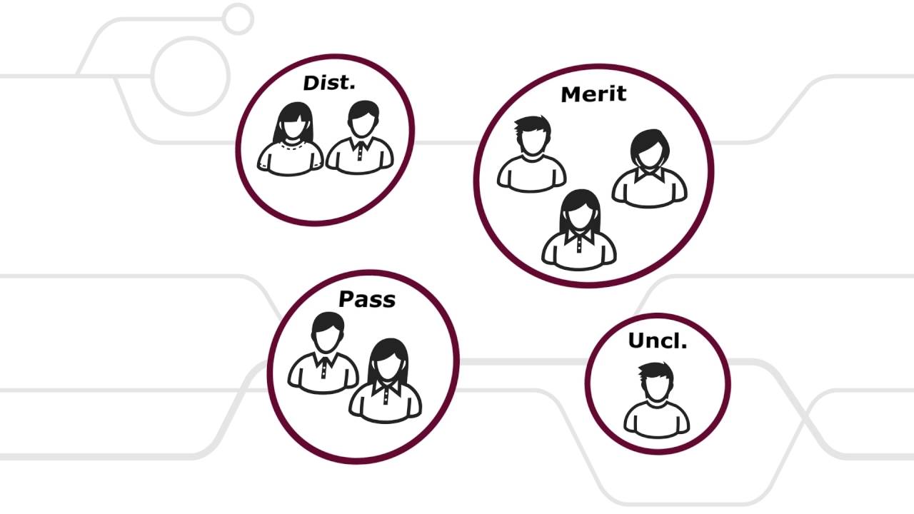 BTEC Nationals 2016 Grading - External Assessment - YouTube