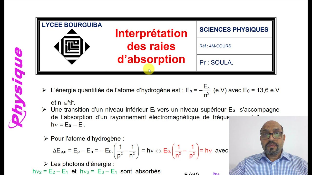 Spectre atomique -partie3( résumé du cours) - YouTube