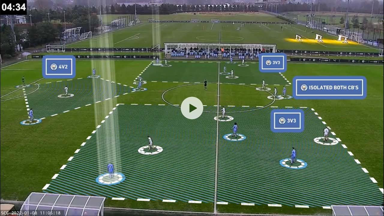 EXPLORING THE MAN CITY GAME MODEL ACROSS ACADEMY PROGRAMS ( U16 ...