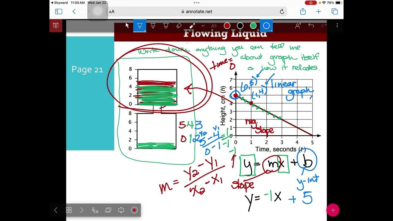PRIME - Module 4 - Linear Functions- Comparing Lines and Linear ...