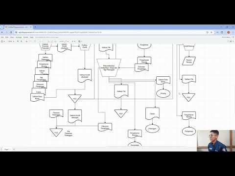 FLOWCHART Siklus Pendapatan - Sistem Pemrosesan Pesanan Penjualan ...