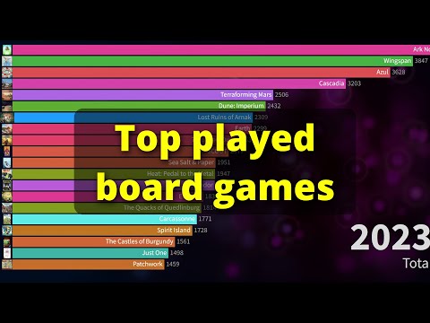 Global most played board games over time from 2000 to 2023