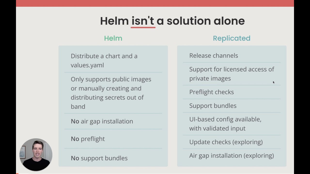 Announcing Install Applications With The Helm CLI Using Replicated announcing-install-applications-with-the-helm-cli-using-replicated