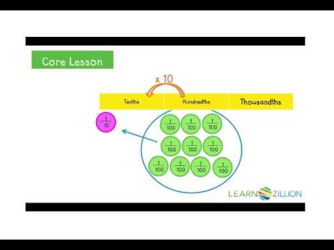Unit 1 L1 LearnZillion video - YouTube