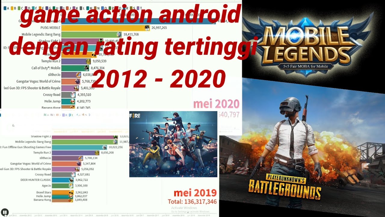 Game Action Android Rating Tertinggi 2012 - 2020 - YouTube