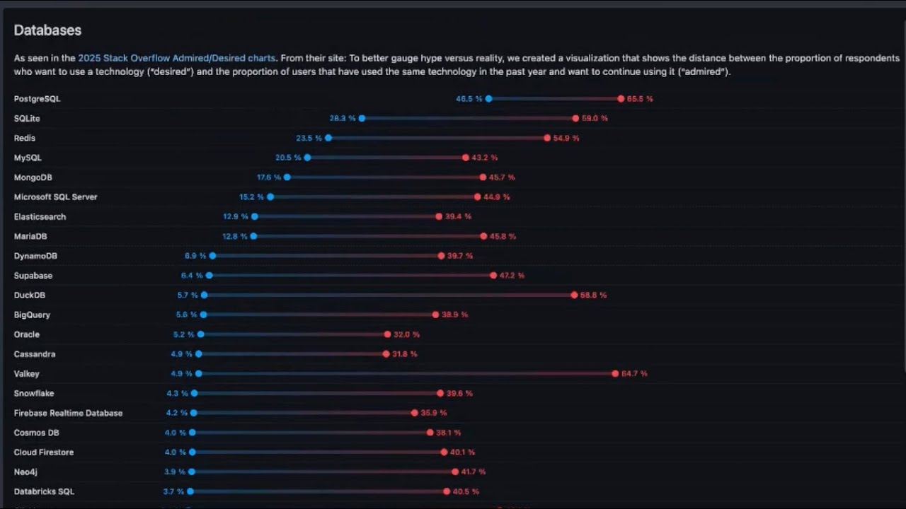2025-08-01 Progress Chart - YouTube