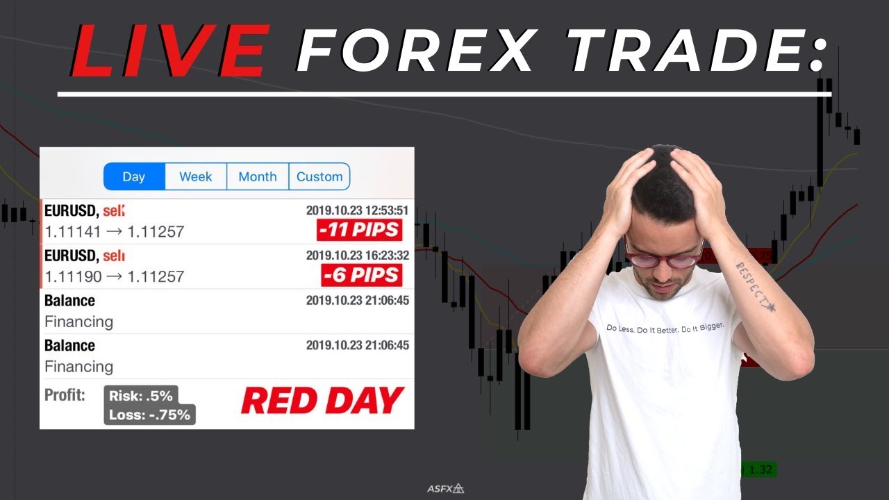 A Great Setup GONE BAD - Trading Lesson | EURUSD - YouTube