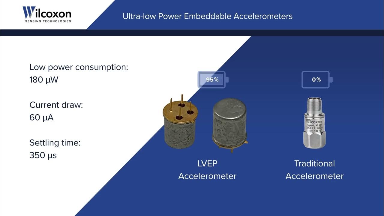 Ultra low power embedded accelerometers - YouTube