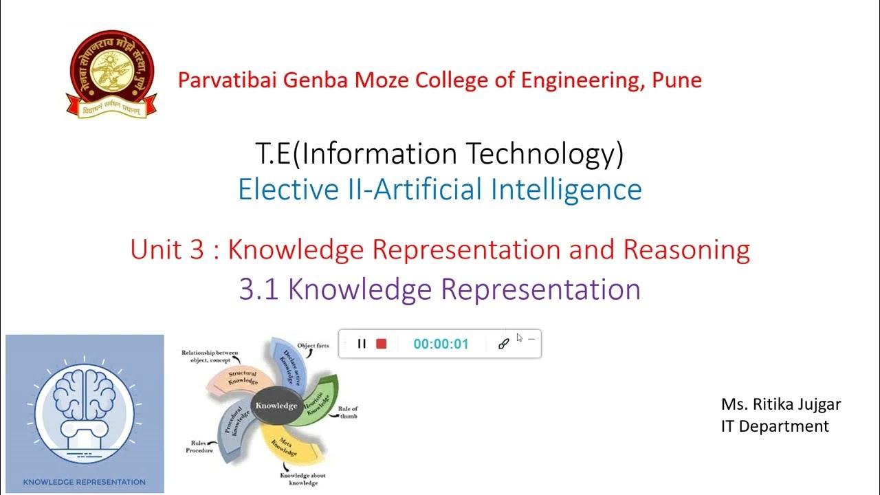 3.1 Introduction to Knowledge Representation | Artificial Intelligence ...