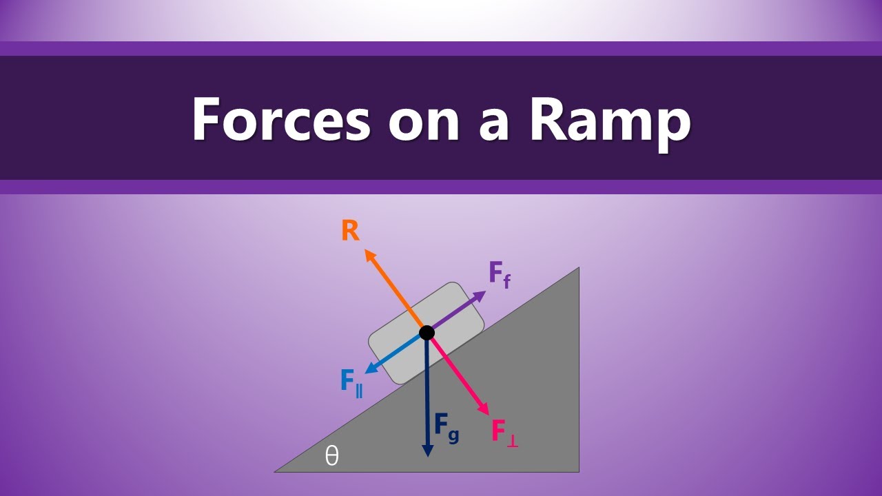 Forces - 6 - Forces on a Ramp - YouTube