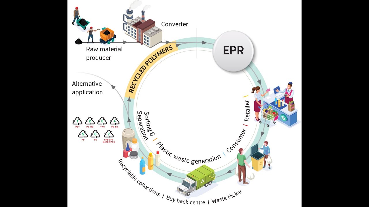 Latest EPR Video 26 October 2021 - YouTube