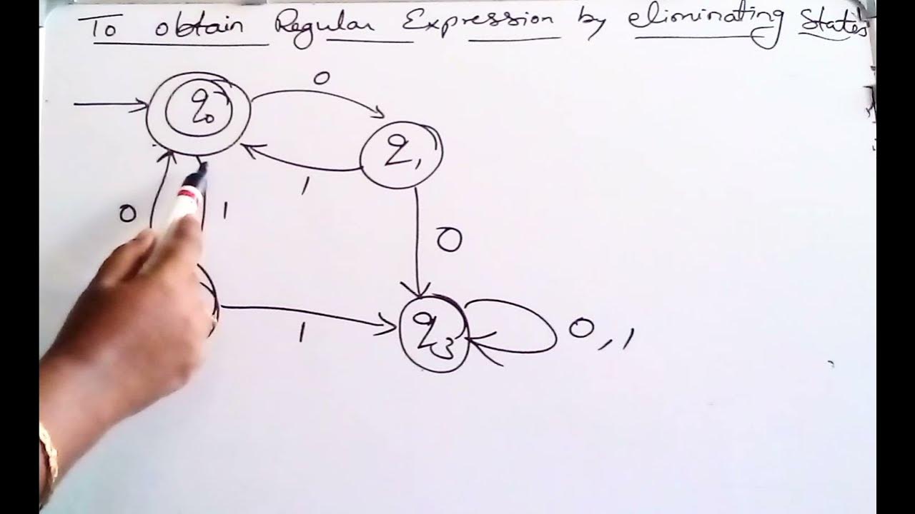 Obtaining Regular Expressions By State Elimination Method Lec 37 Automata Theory Vtu Syllabus
