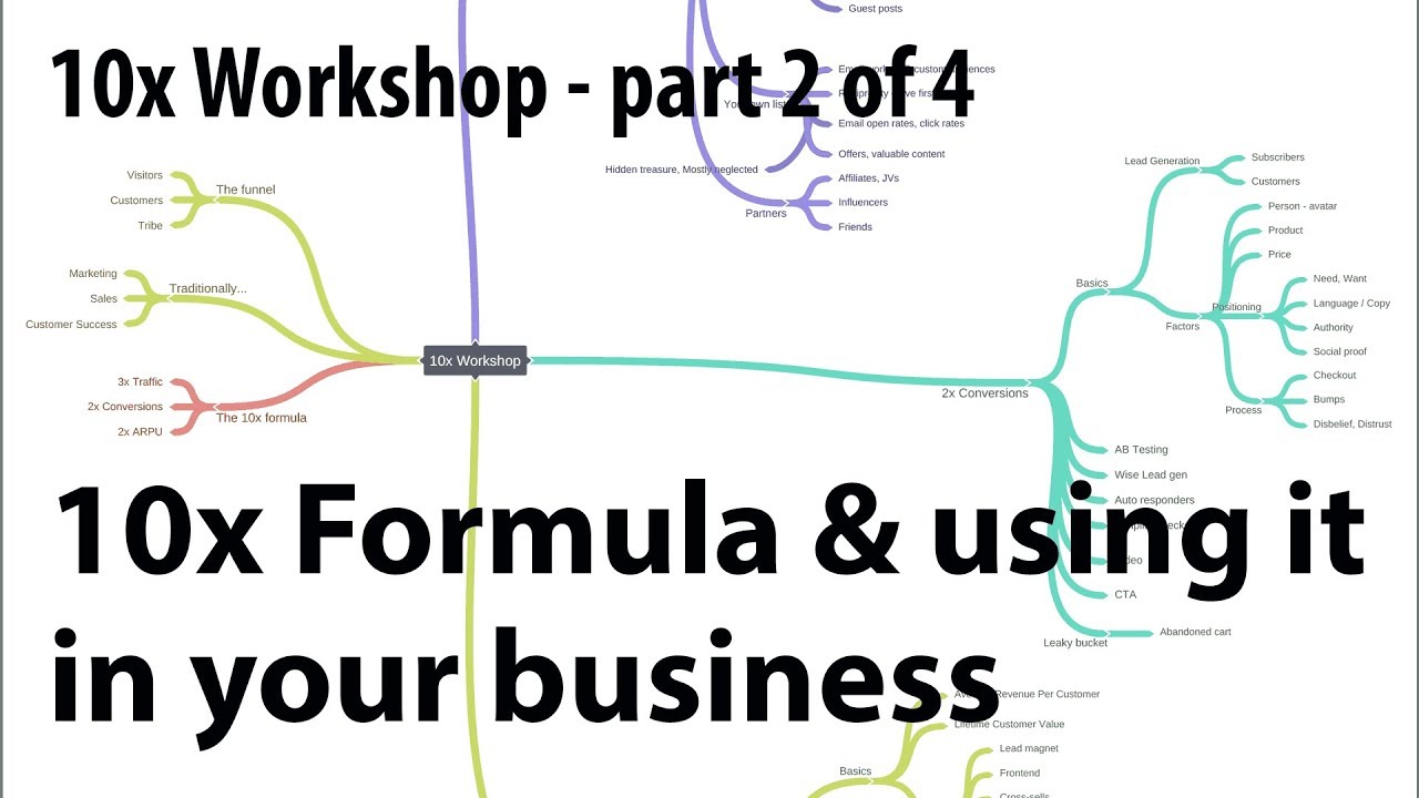 10x Workshop - Lesson 2 - 10x Formula - YouTube