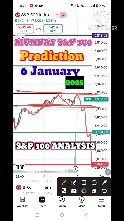 S&P 500 Analysis For Tomorrow | Tomorrow Market Prediction | Market Analysis 6 January 2025 ...