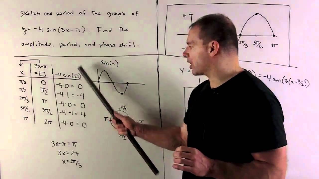 Graph Of Y 4sin 3x pi YouTube