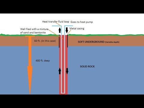 Residential geothermal installation part 1 - YouTube