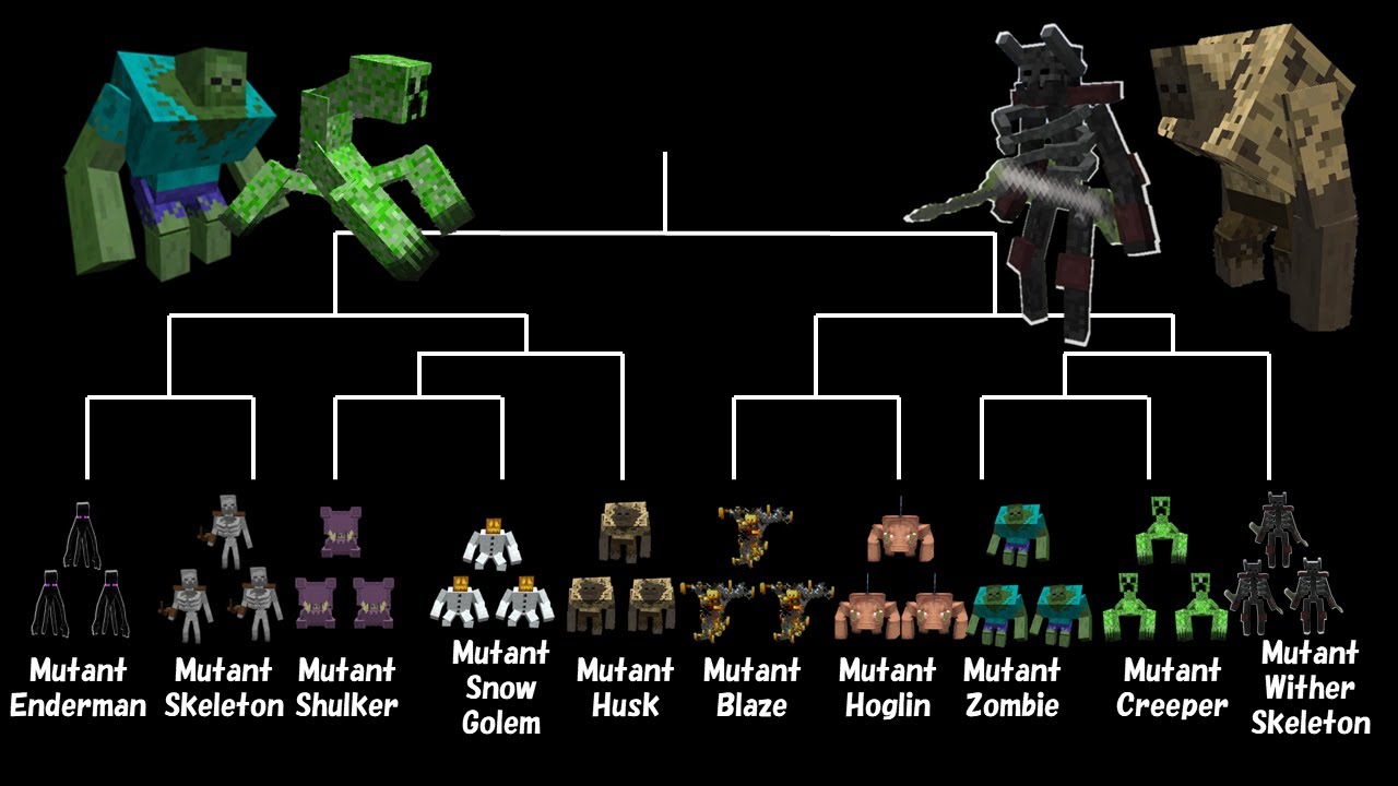 Mutant Creature Tournament Team battle! ? Minecraft mob battle! - YouTube