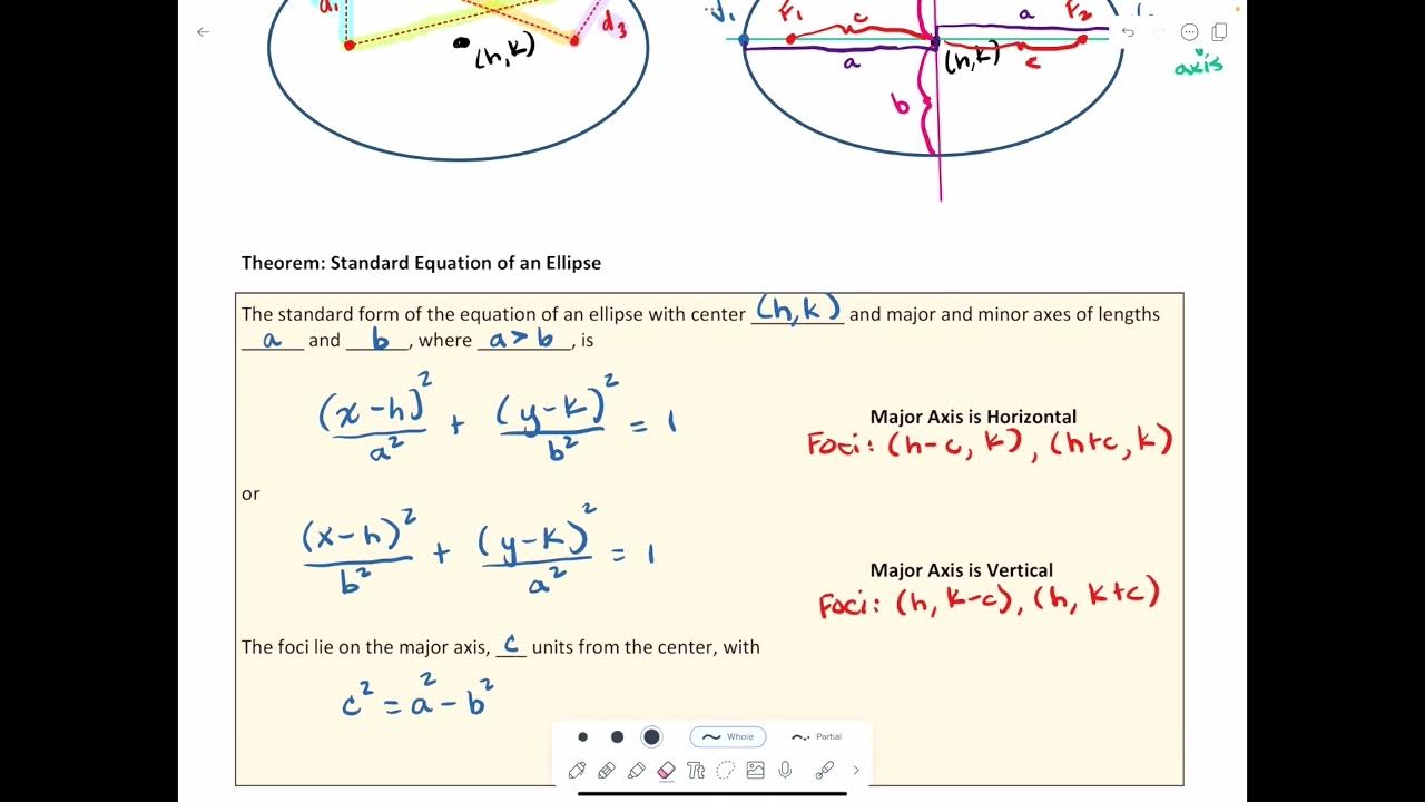 Calculus II 10 1 Part 2: Ellipses - YouTube