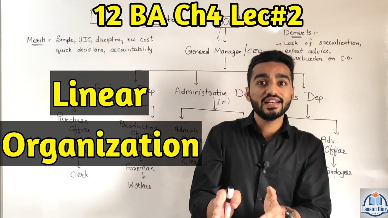 Linear Organization | Structures of organization Part-1 | 12 OCM(BA ...