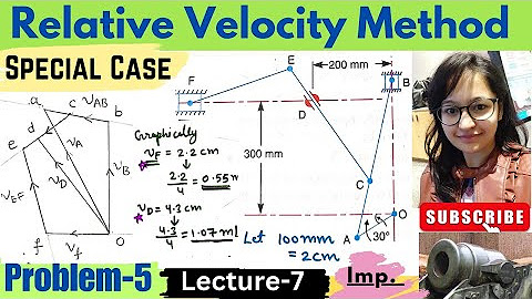 Relative Velocity Method - Playlist - YouTube