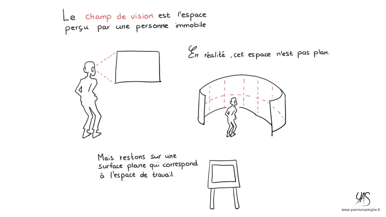 Comprendre la perspective en dessin (partie 1) - YouTube