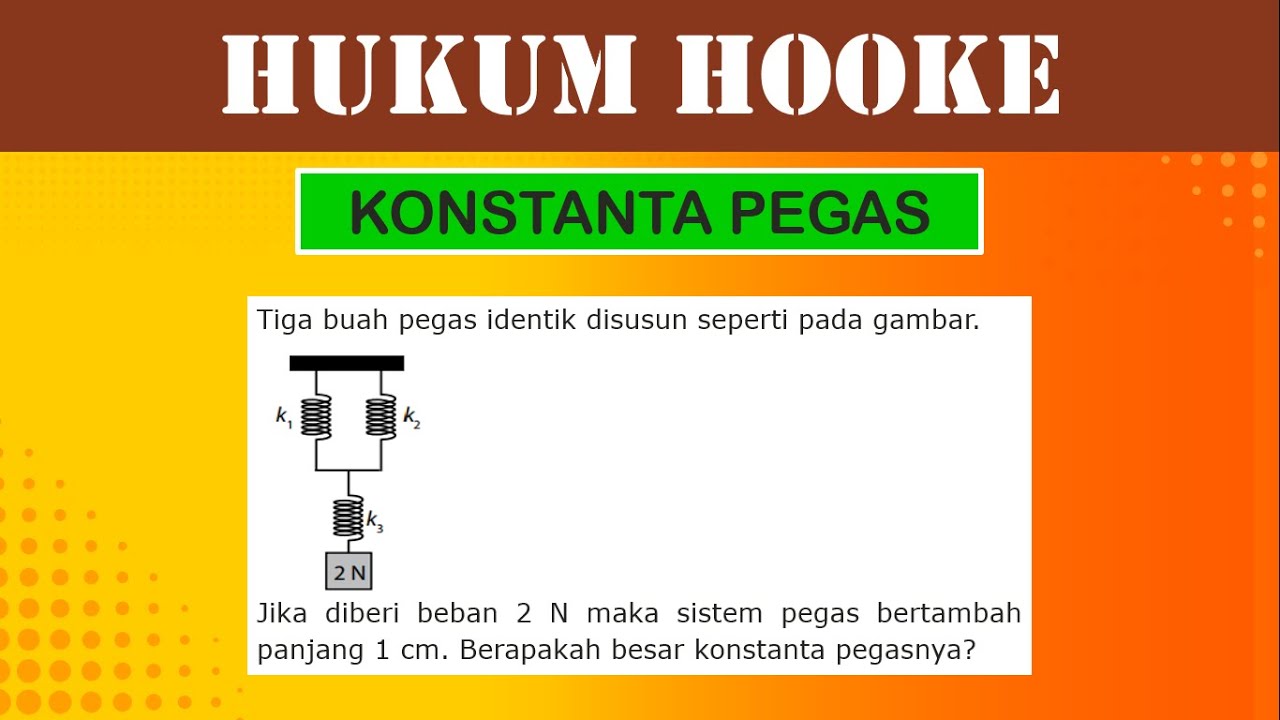 Cara Menghitung Konstanta Pegas dari Susunan Pegas Seri dan Paralel | Elastisitas dan Hukum ...