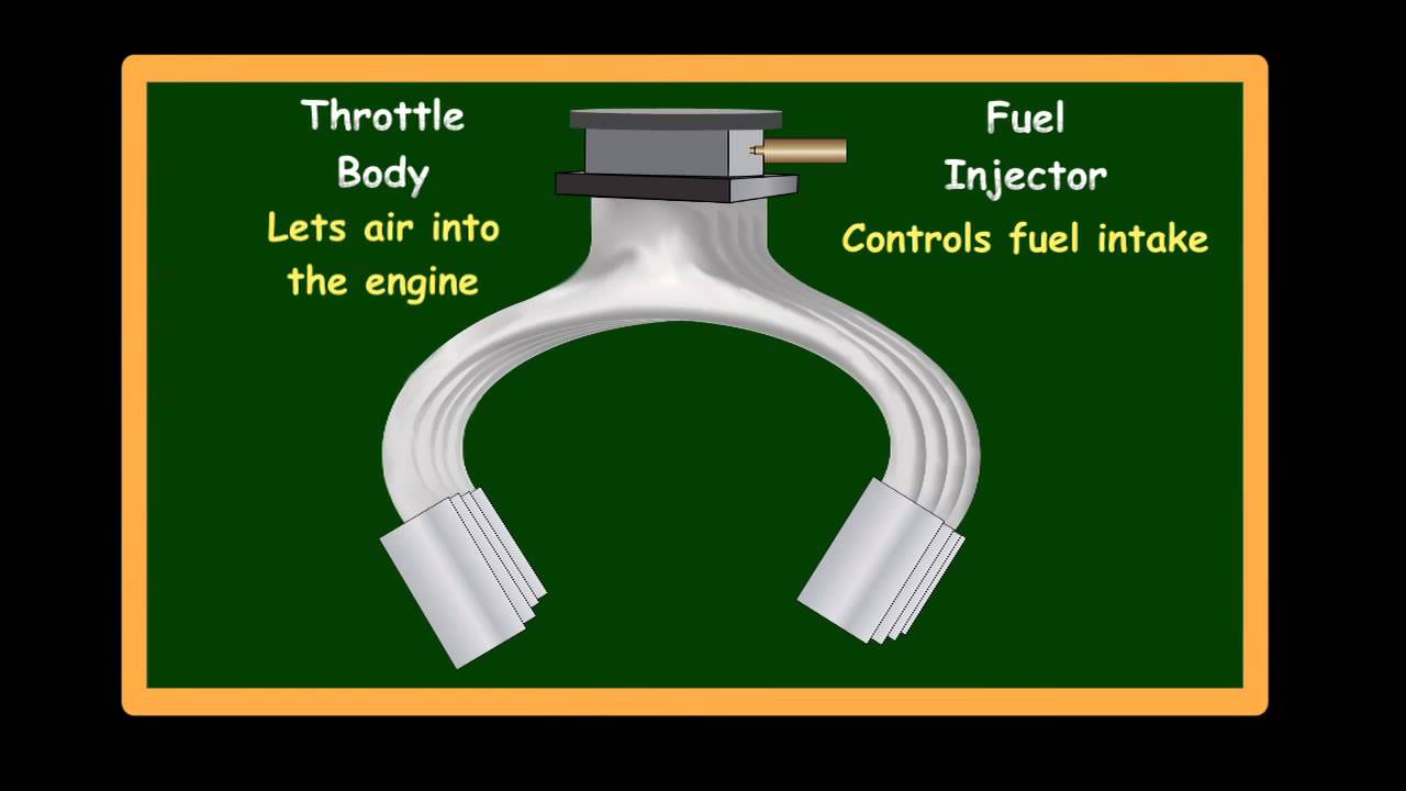 What Is A Throttle Body in NASCAR EFI? - YouTube