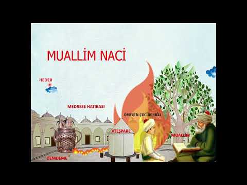 Hafıza Teknikleri İle Bir Dakikada Muallim Naci ve Altı Eseri