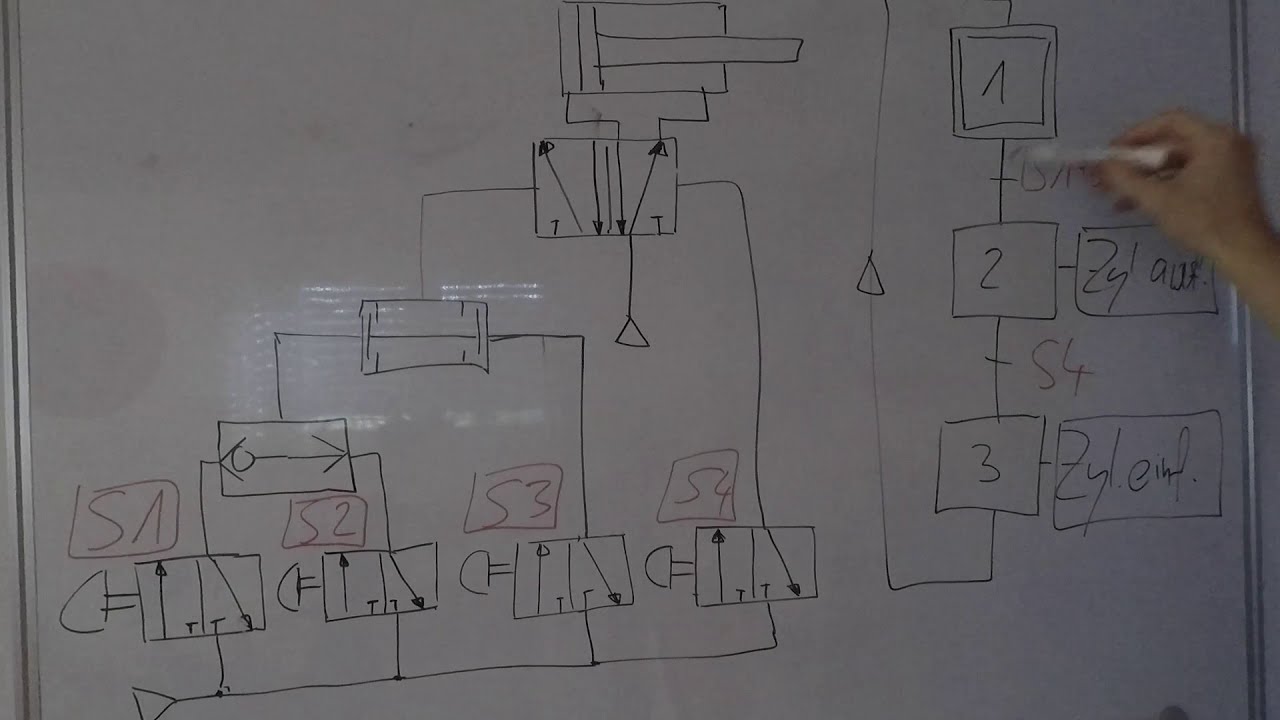 GRAFCET - 5. ODER & UND Transition kombiniert + einfaches Beispiel ...