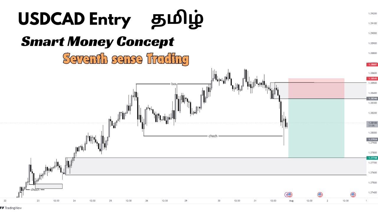 USDCAD Entry தமிழ் Smart Money Concept தமிழ் Seventh Sense Trading ...