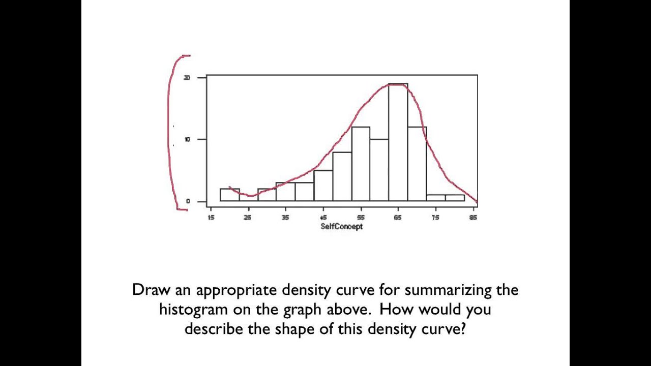 Sample Problems Involving Relative Standing and Density Curves - YouTube