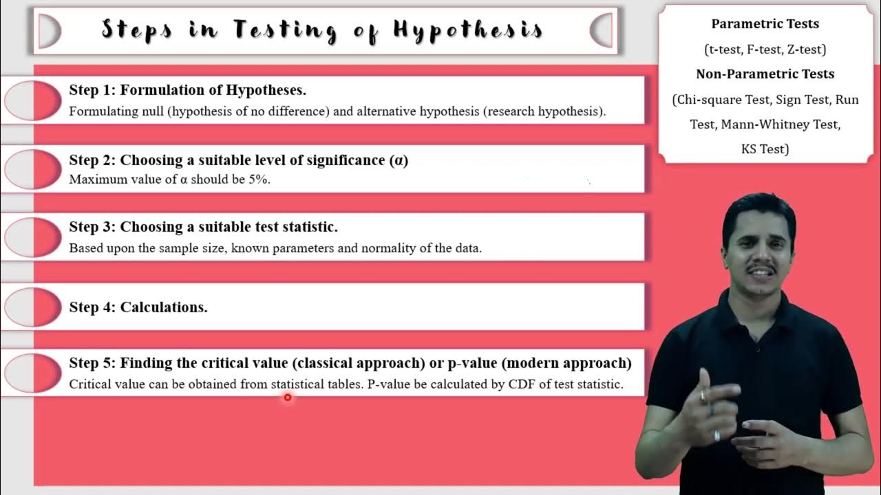 Steps in testing of hypothesis || Testing of hypothesis || Statistical ...