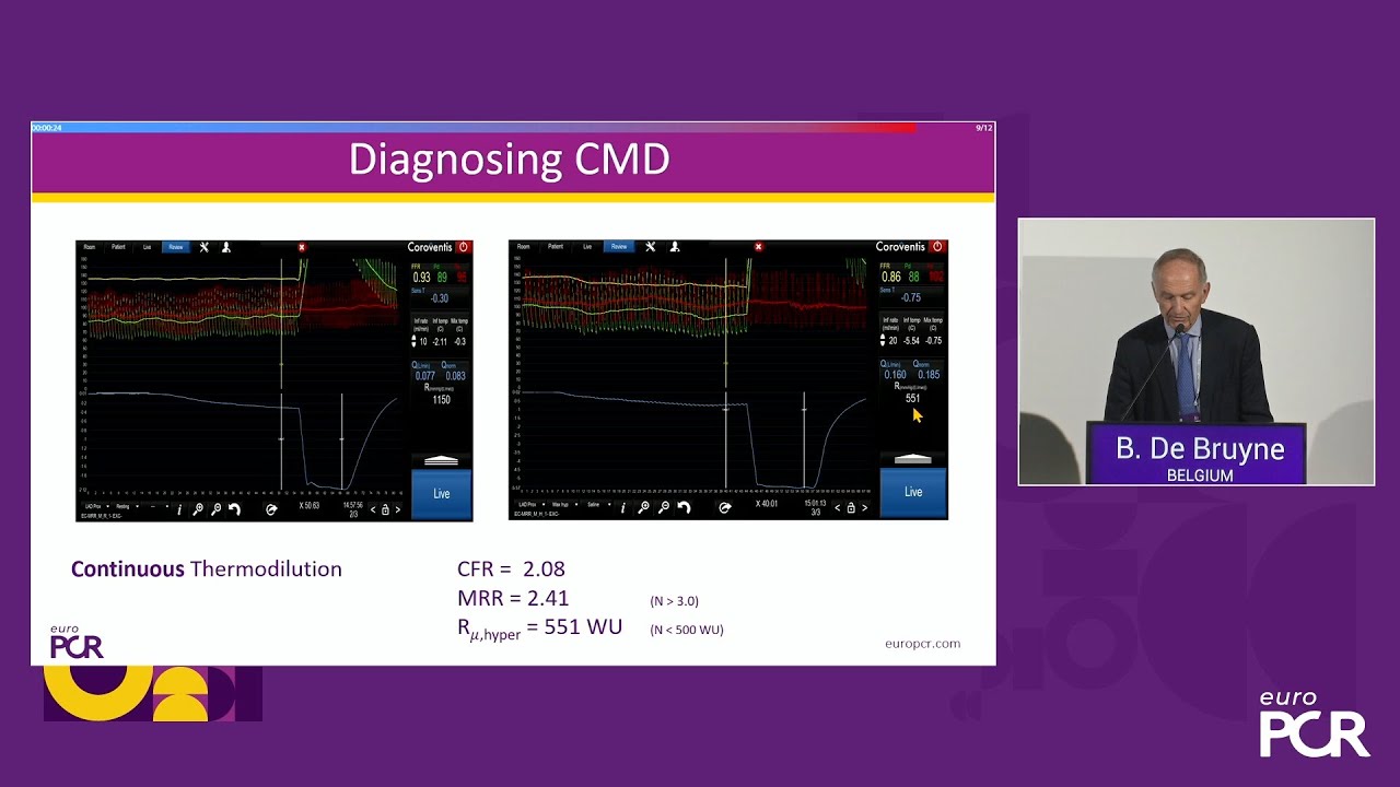 Treatment options for patients with coronary microvascular dysfunction ...