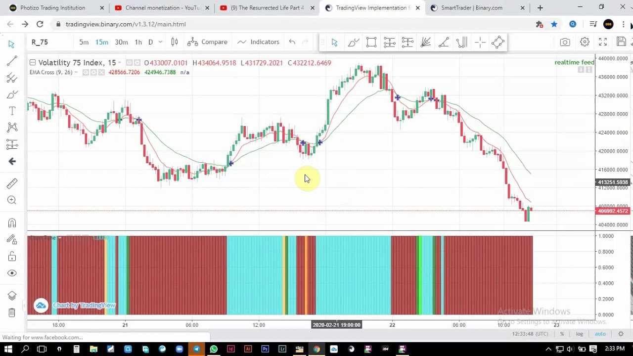 Accurate Vix 75 Index strategy | v75 - YouTube