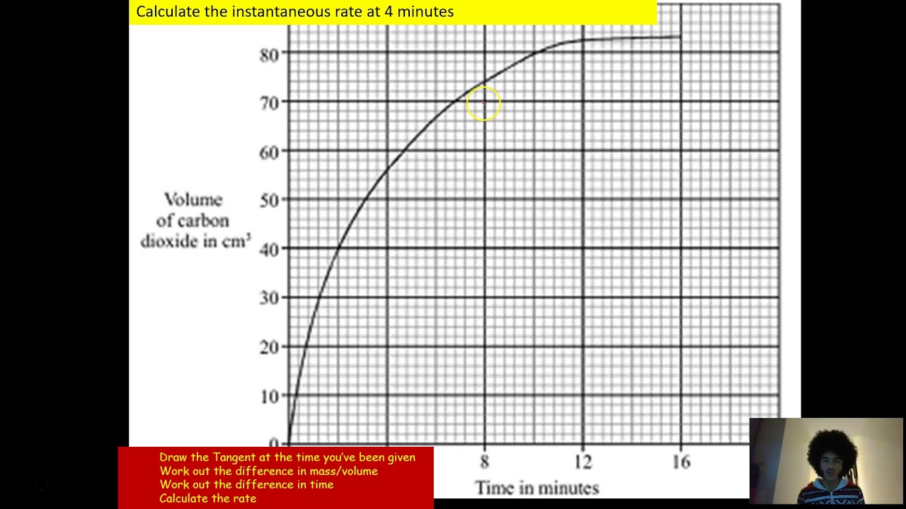 Instantaneous Rate Calculations GCSE Chemistry 4 6 1 1 YouTube instantaneous-rate-calculations-gcse-chemistry-4-6-1-1-youtube