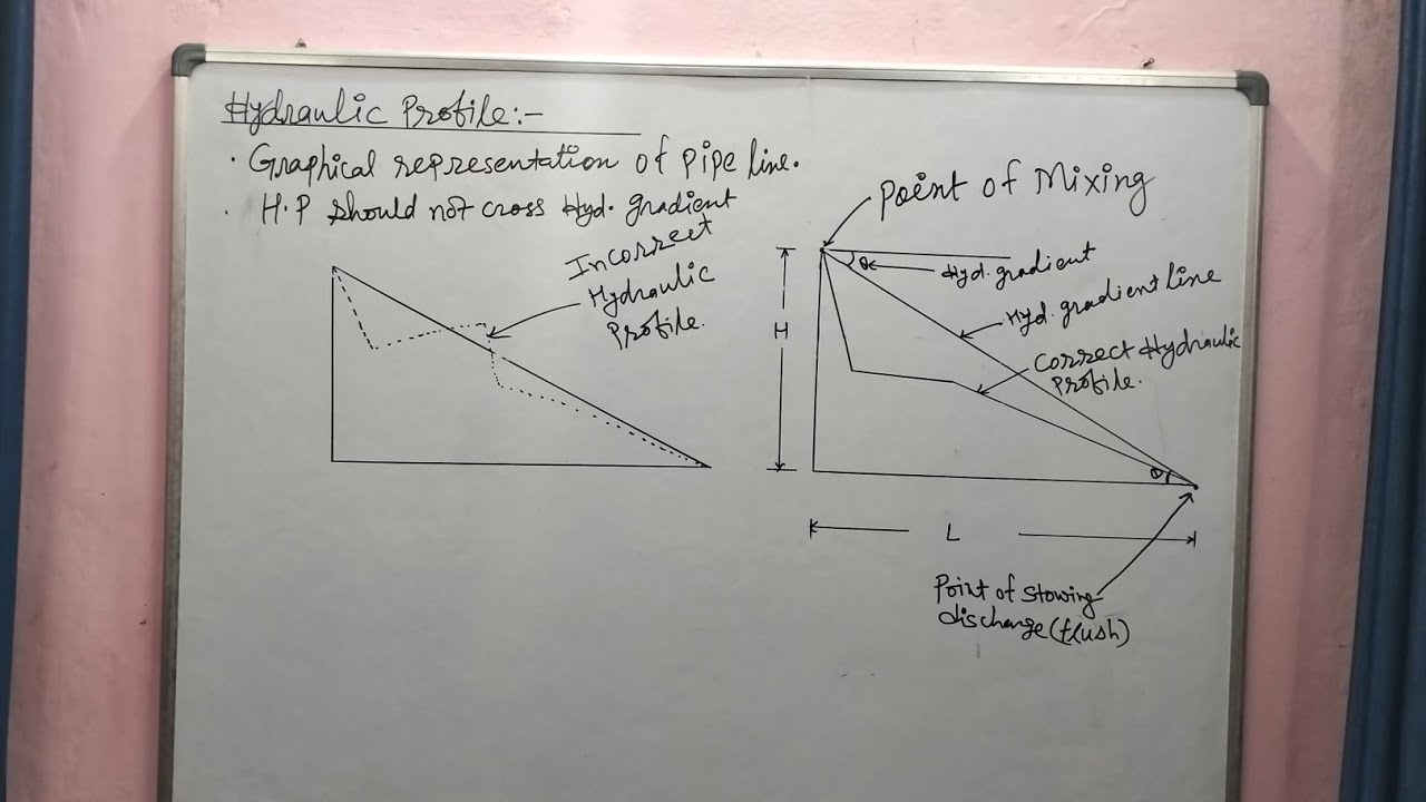 Hydraulic profile of pipe line in sand stowing - YouTube