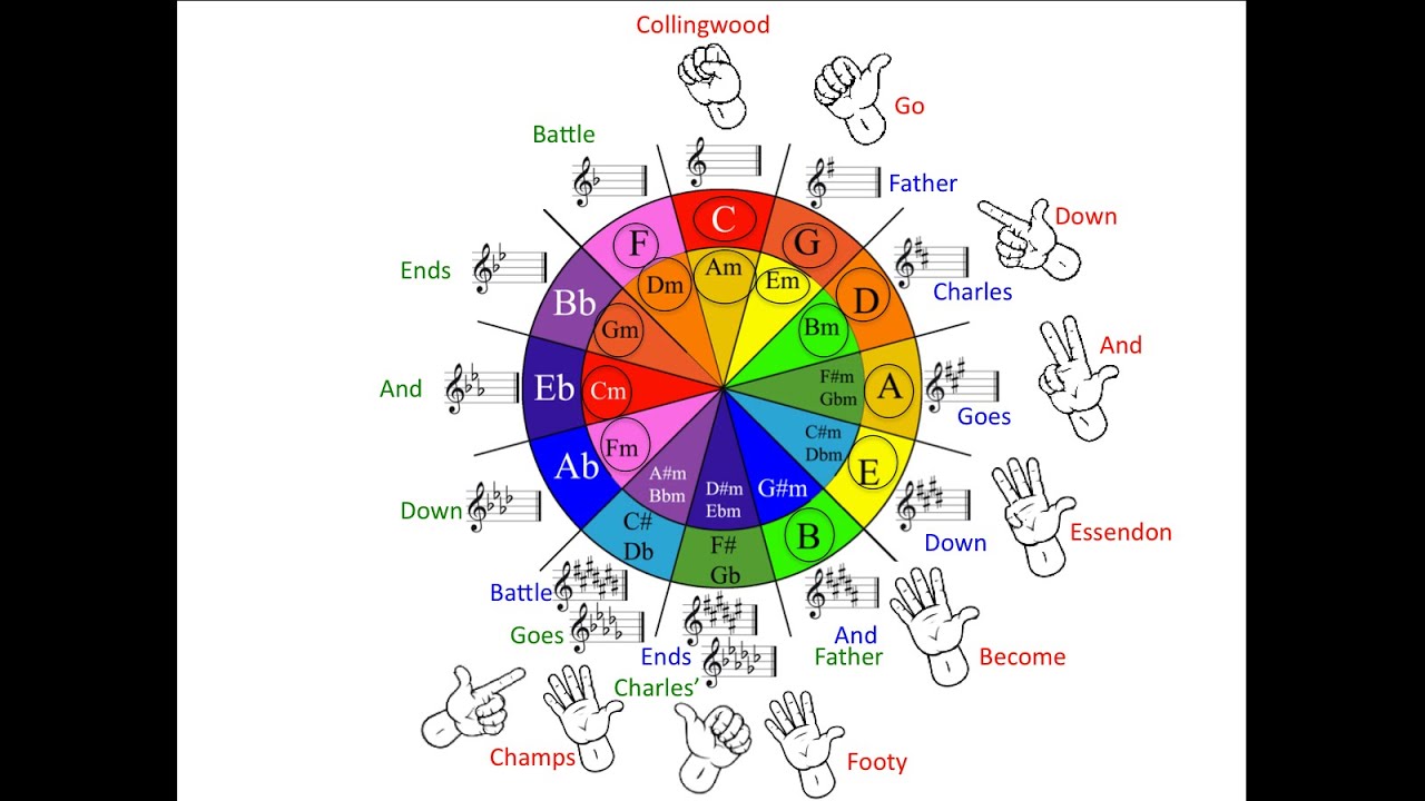Keys For AMEB Grade 2 Musicianship YouTube keys-for-ameb-grade-2-musicianship-youtube