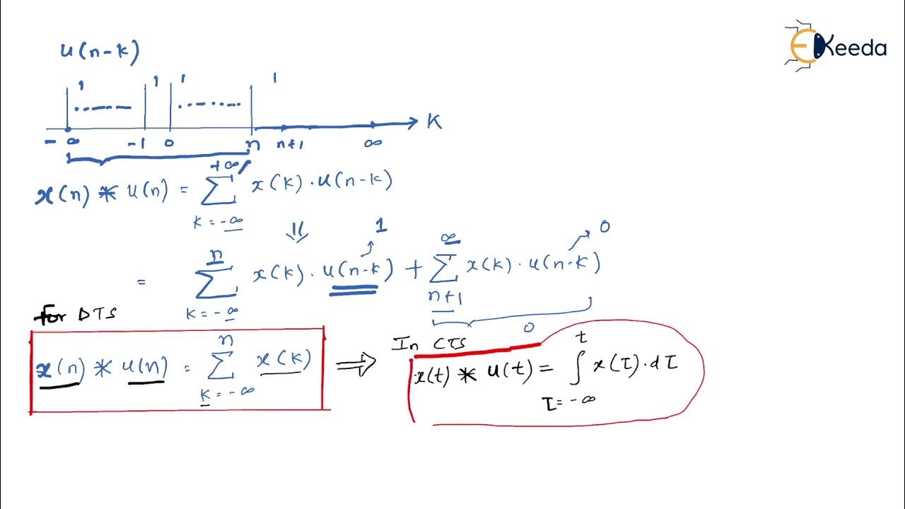 Exploring Convolution Of Input With Step Function In Signals & Systems ...
