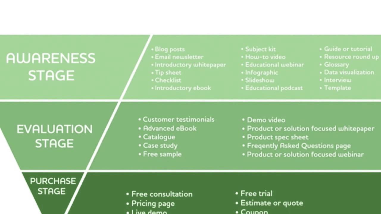 Customer Edge TV: Rajeev Mishra - Customer Edge - YouTube